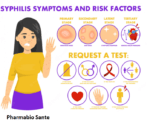 SYPHILIS DEFINITION REMEDE SYPHILIS CAUSES